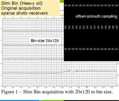 Figure 1 From Reconstruction Of Wide Azimuth Seismic Data Assumptions