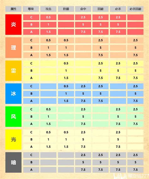 火焰之纹章圣魔之光石资料一支援系统研究与解析 哔哩哔哩