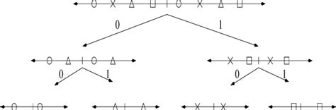 Codebook Represented As A Lattice Partition The Root Codebook