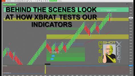 Trading Software Testing Behind The Scenes With Xbrat Global Trading