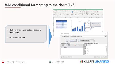 Add Conditional Formatting To The Chart 13 Learning Microsoft Skill Training Data Analyst