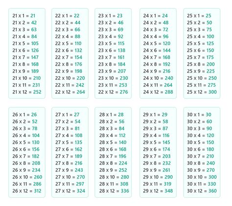 Multiplication Table 1 150 Cabinets Matttroy