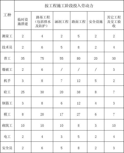 附表六 劳动力计划表6word文档免费下载文档大全