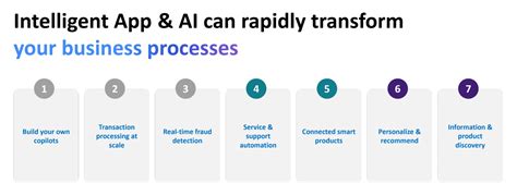 Epam Intelligent App And Ai Solution Epam Solutionshub