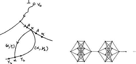 Edge Coloring Semantic Scholar