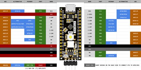 Github Sonocotta Attiny1616 Dev Board Drop In Replacement For Arduino Nano Based On