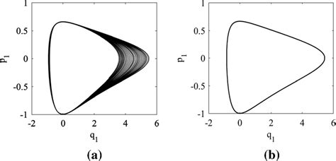 Phase Diagrams A Rk4 Method B Variational Methods Download Scientific Diagram