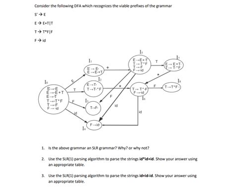 Solved Consider The Following DFA Which Recognizes The Chegg Com