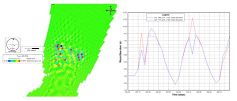 Improving Efdc Model Simulation Efficiency Part 1 Model Timing And Improving Efdc Model Simulation Efficiency Part 1 Model Timing And
