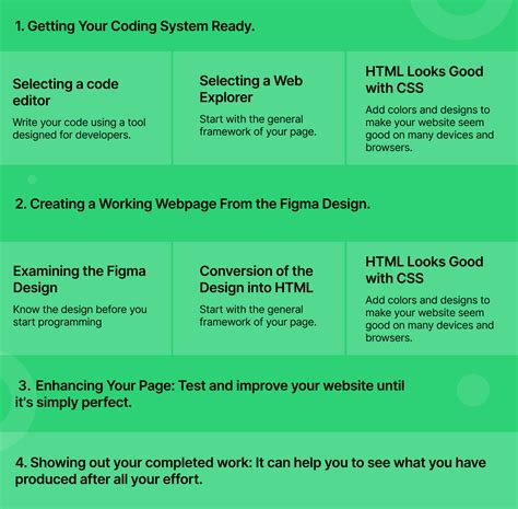 How To Convert Figma To Website And Html Css Code A Complete Tutorial