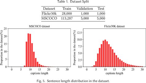 figure 1 from integrating scene semantic knowledge into image