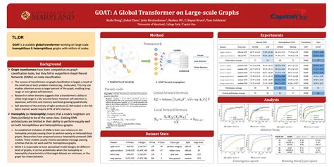 Icml Poster Goat A Global Transformer On Large Scale Graphs