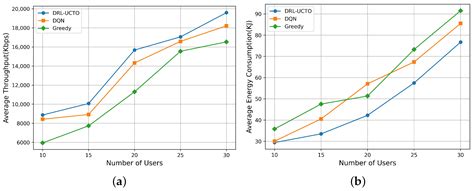 Applied Sciences Free Full Text Uav Cluster Assisted Task Offloading For Emergent Disaster