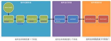 vue组件的生命周期 vue 组件周期 csdn博客
