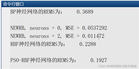 基于粒子群算法pso优化的径向神经网络rbf预测回归——附代码粒子群优化rbf神经网络 Csdn博客