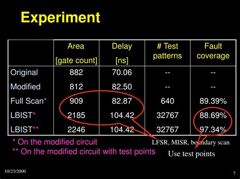 Ppt Embedded Hardware And Software Self Testing Methodologies For