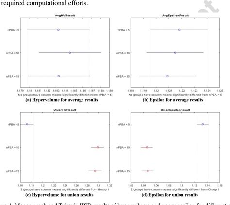 Figure 4 From A Machine Learning Based Memetic Algorithm For The Multi Objective Permutation