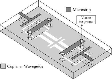 Figure 6 From Novel Coplanar Waveguide Bandpass Filters Using Loaded