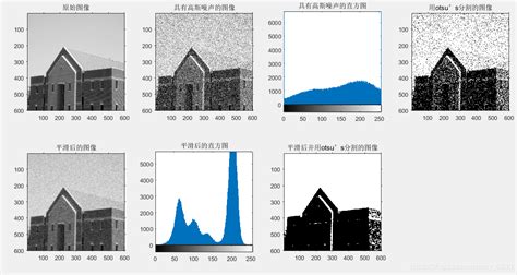 十六、数字图像处理之图像分割 Csdn博客