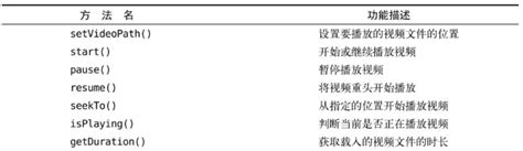 Android开发学习笔记8——运用手机多媒体 Whitebirds Home Android开发学习笔记8——运用手机多媒体 Whitebirds Home