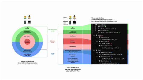 How To Rename Xcode Project Learn How To Rename Your Swiftui App By Alexander Adelmaer
