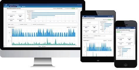 Tibco Businessworks Monitoring Sl Rtview Middleware Monitoring