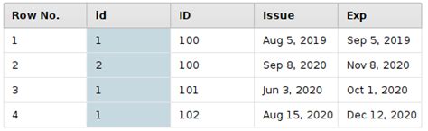 Rapidminer Count Total Occurrence And Sort By Date Stack Overflow
