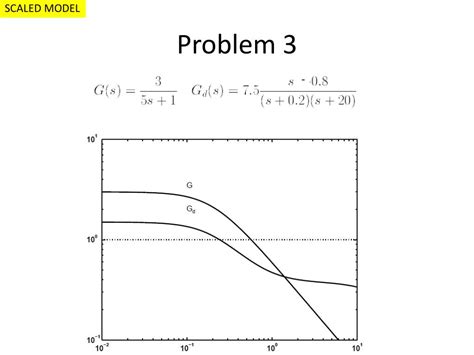 Ppt Input Output Controllability Analysis Powerpoint Presentation Free Download Id2583418