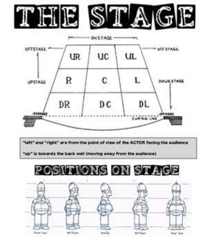 INTRO TO The Elements Of Drama Technical Theatre BUNDLE By Dream On Cue