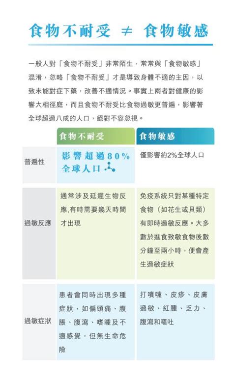 食物不耐受检测 香港精准基因预约中心官网