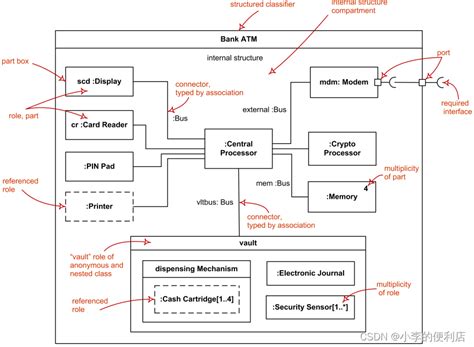 软考高级 系统分析师 案例分析 需求工程fast开发方法 Csdn博客 软考高级 系统分析师 案例分析 需求工程fast开发方法 Csdn博客