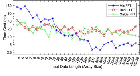 Figure 1 From Phcg Optimizing Simulink Code Generation For Embedded System With Simd