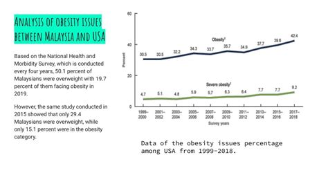 Obesity Sces3013 Physiology And Epidemiology Upsi Thinkswap