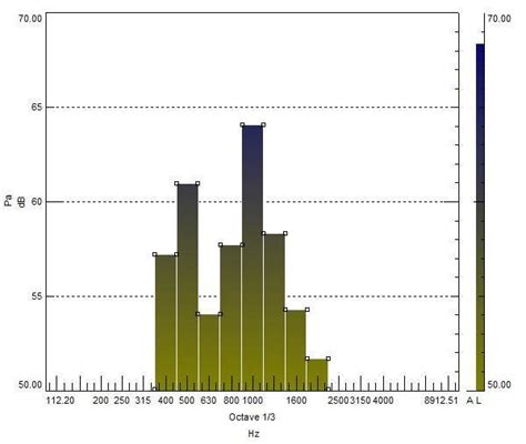 17 13 Octave Noise Spectrum At U50kmh Download Scientific Diagram