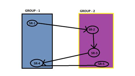 Swimlane Ngx Graph Gitter