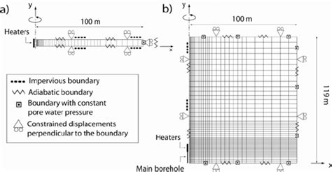 Axisymmetric Finite Element Meshes A “one Dimensional Axisymmetric