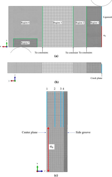 A The Front View Of The Fe Model With Partitions Of Different Mesh