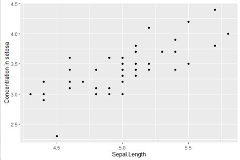 R Add Simultaneously A Character And A String On Ylab In Ggplot