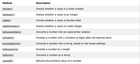 Add Number Methods In JavaScript Issue Swap Learn JavaScript GitHub
