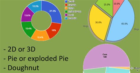 Create Pie Charts Excel Data Data Analysis Reports