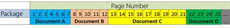 multi page document classification using nlp and ml doc2vec towards