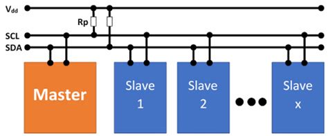 The I2C Bus In The Automotive Sector Inter Integrated Circuit Bus