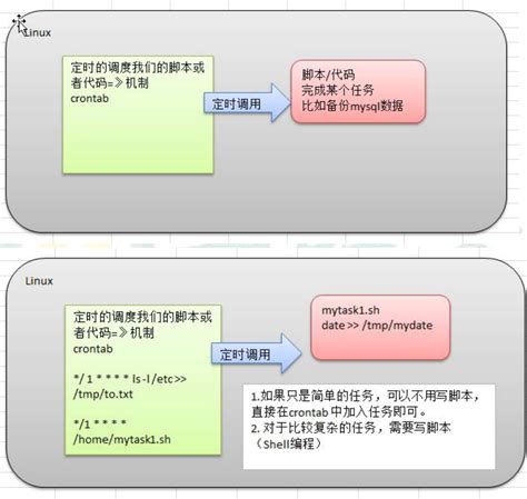 18第八章：【01】crontab定时任务容器里crontab定时任务 Csdn博客