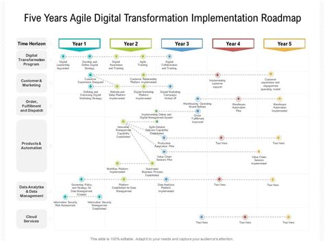 Five Years Agile Digital Transformation Implementation Roadmap Presentation Graphics