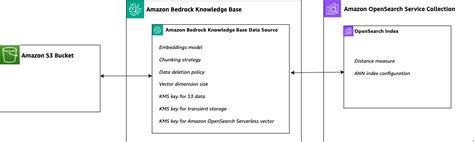 implementación multi tenant rag con bases de conocimiento de amazon