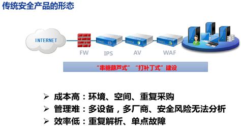 下一代防火墙概述 星火撩原 博客园