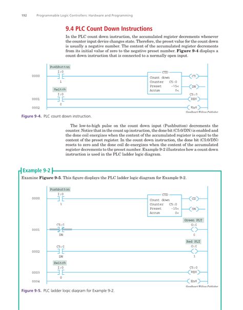 Programmable Logic Controllers Hardware And Programming 4th Edition