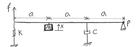 Solved How Many State Variables The System In Figure Has Chegg