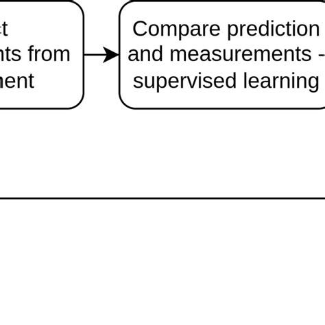 Schematics Of Online Incremental Learning For Spacecraft Guidance 27