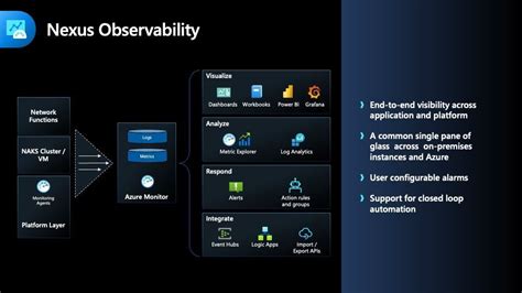 Azure Operator Nexus The Ultimate Cloud Native Solution For Mobile